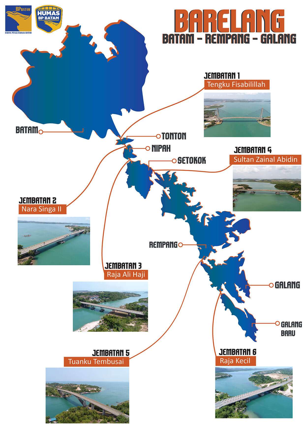 Jembatan Barelang - BP Batam