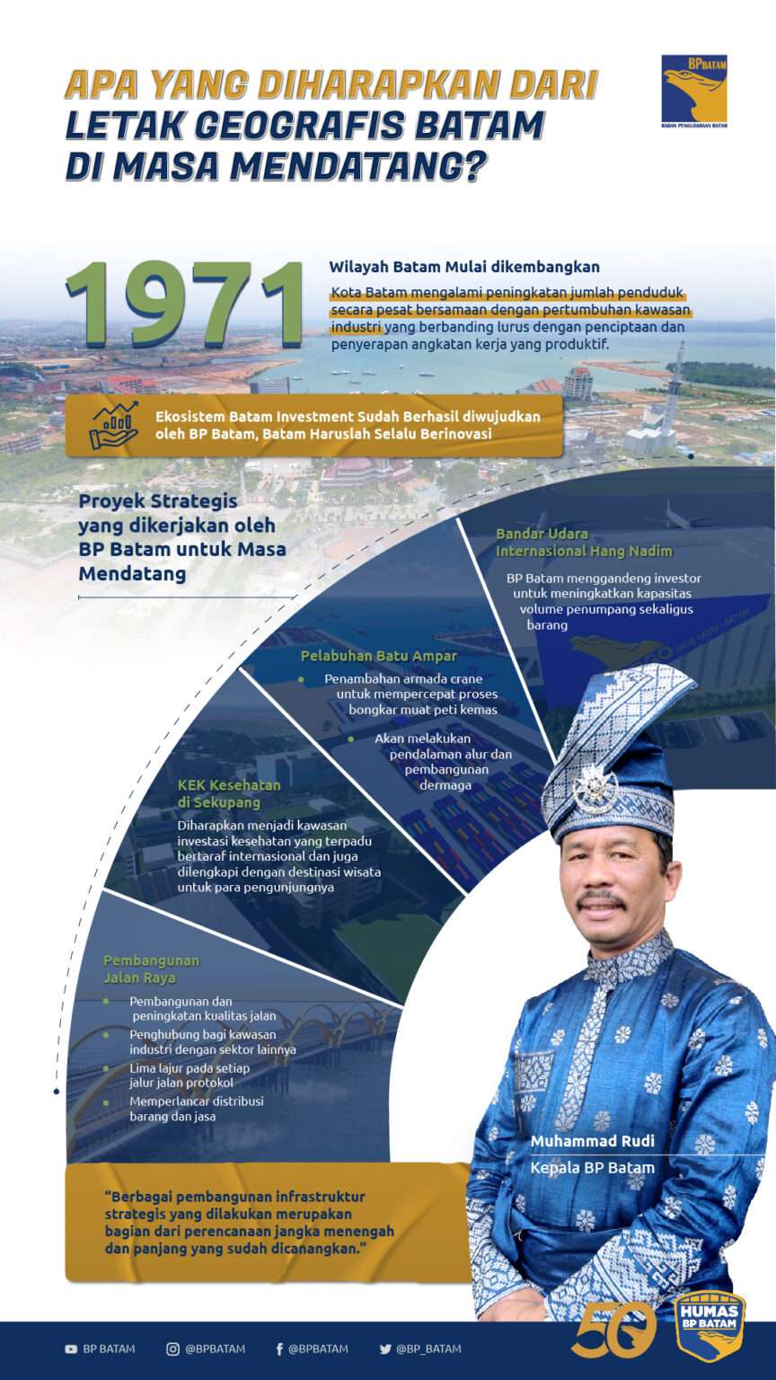 Apa yang Diharapkan dari Letak Geografis Batam? - BP Batam