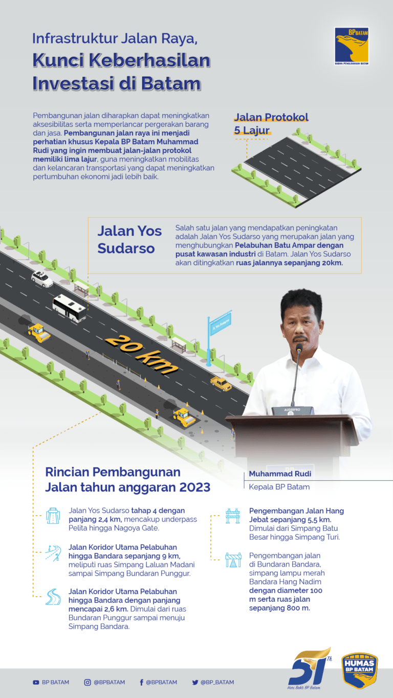 Infrastruktur Jalan Raya, Kunci Keberhasilan Investasi di Batam - BP Batam