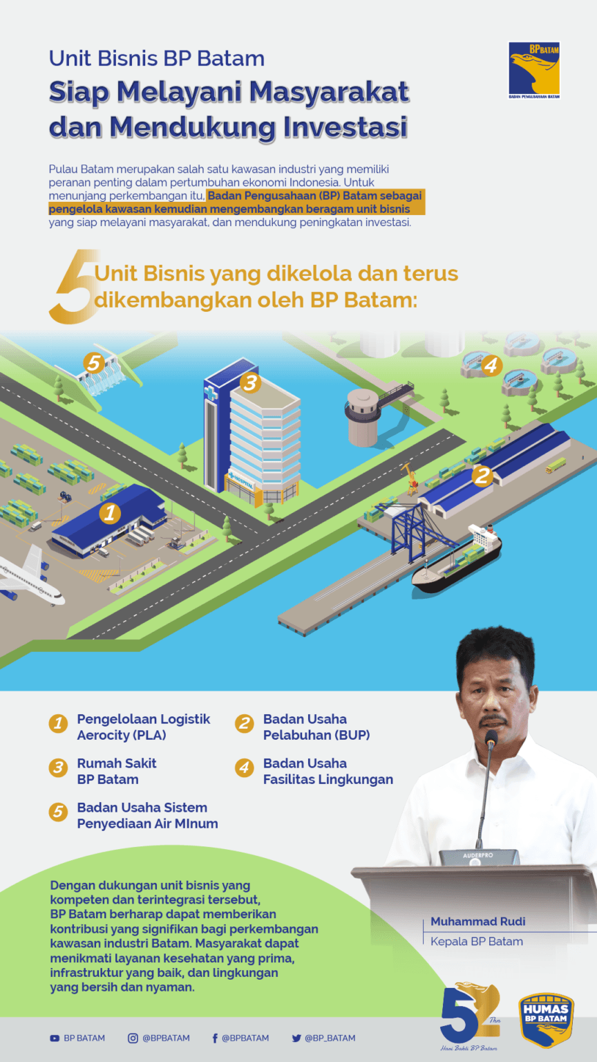 Unit Bisnis BP Batam Siap Melayani Masyarakat dan Mendukung Investasi - BP Batam