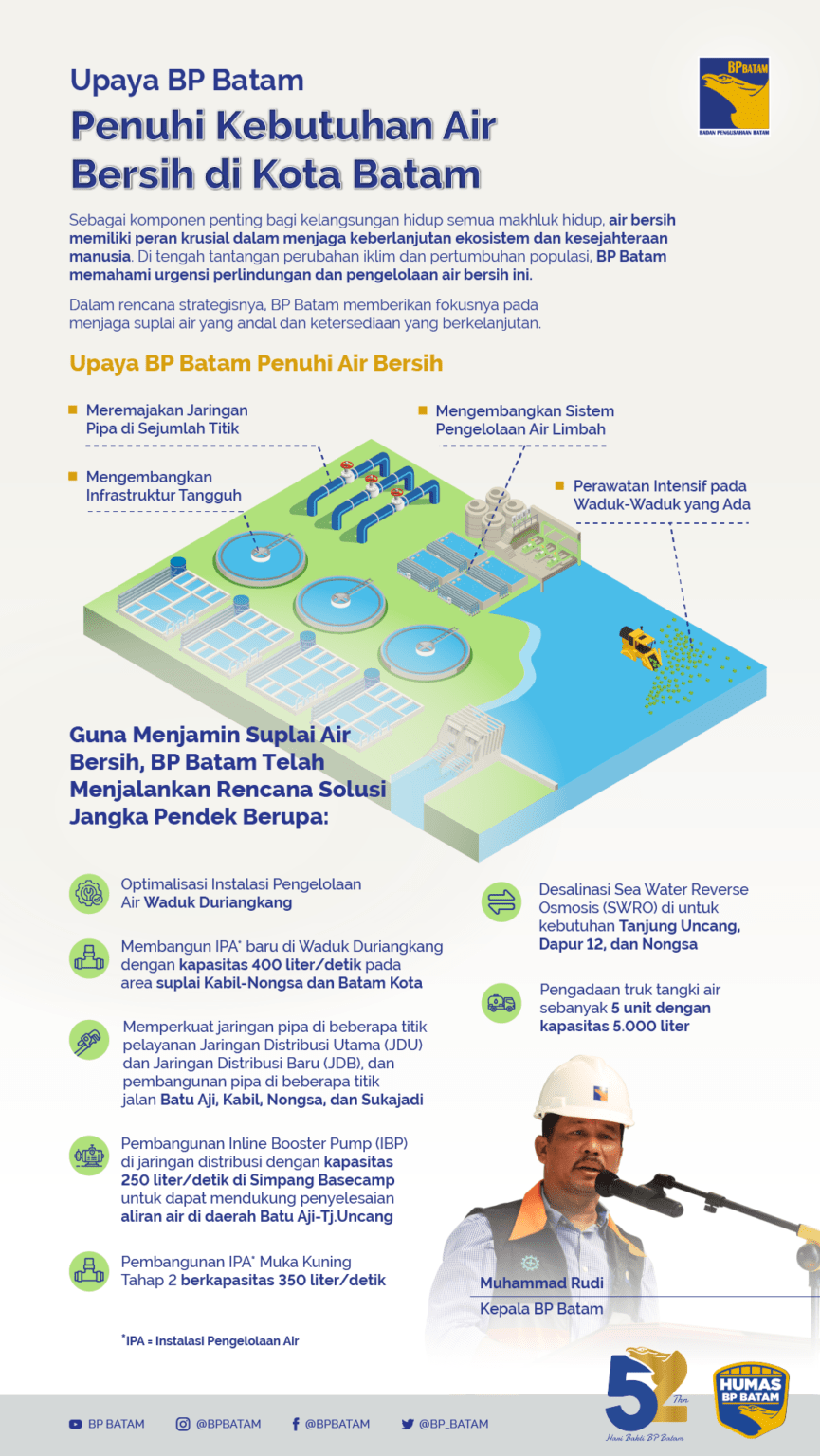 Upaya BP Batam Penuhi Kebutuhan Air Bersih di Kota Batam - BP Batam