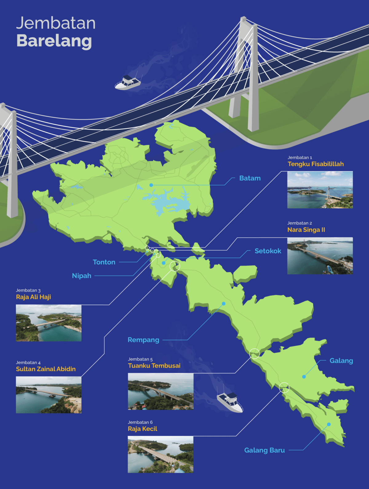 Jembatan Barelang - BP Batam