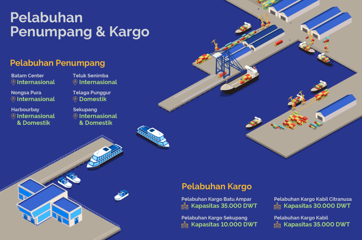 Port - BP Batam