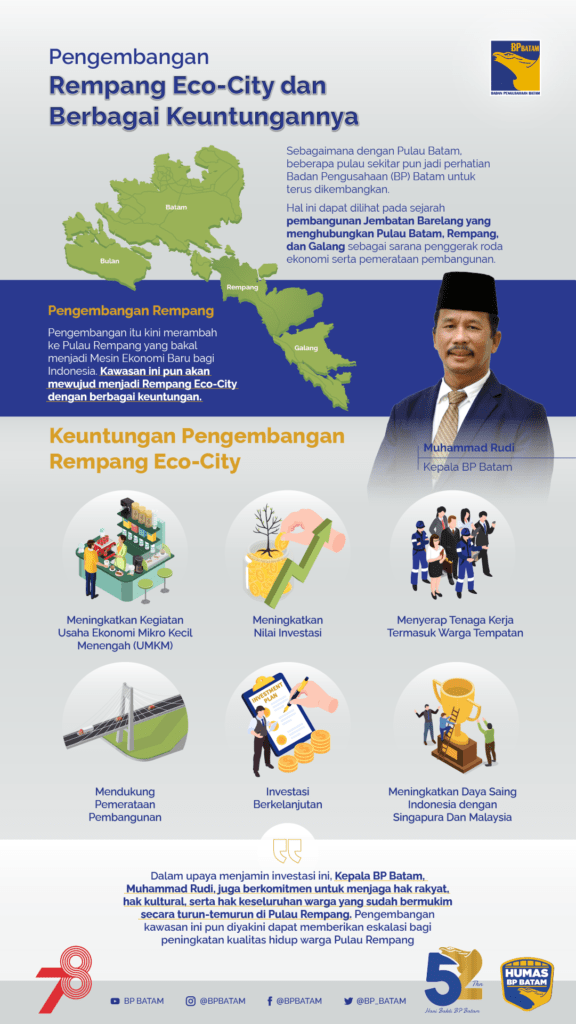 Pengembangan Rempang Eco-City dan Berbagai Keuntungannya - BP Batam