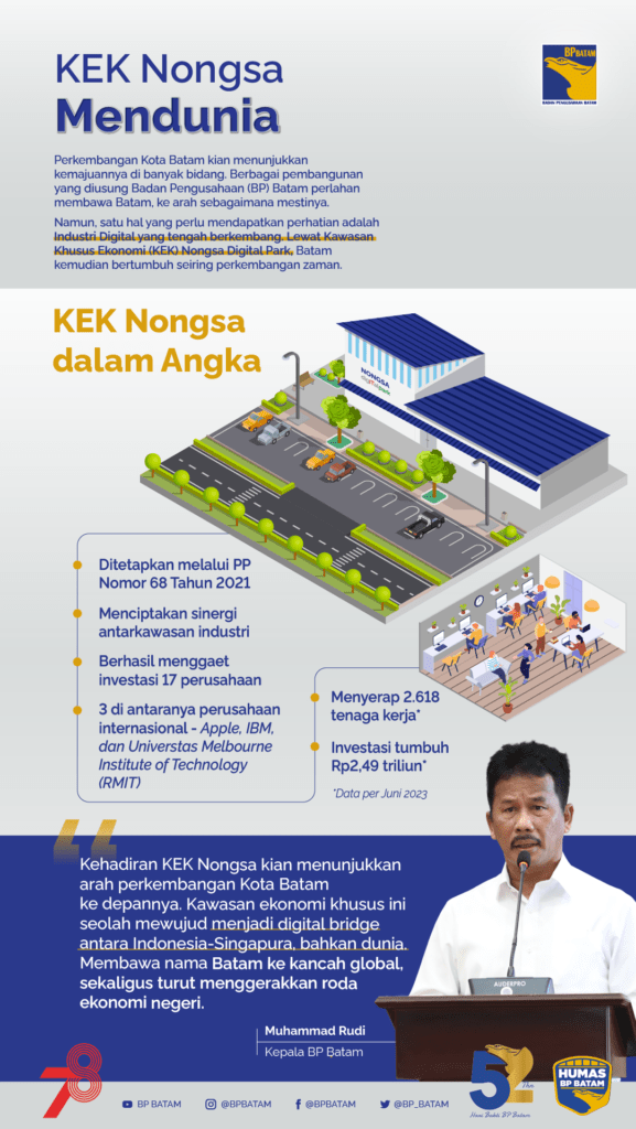 KEK Nongsa Mendunia - BP Batam