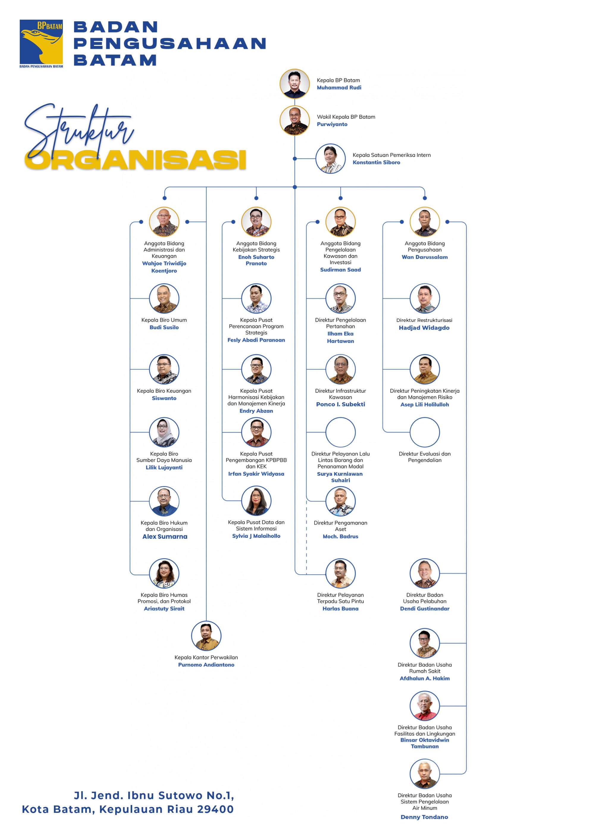 Struktur Organisasi - BP Batam