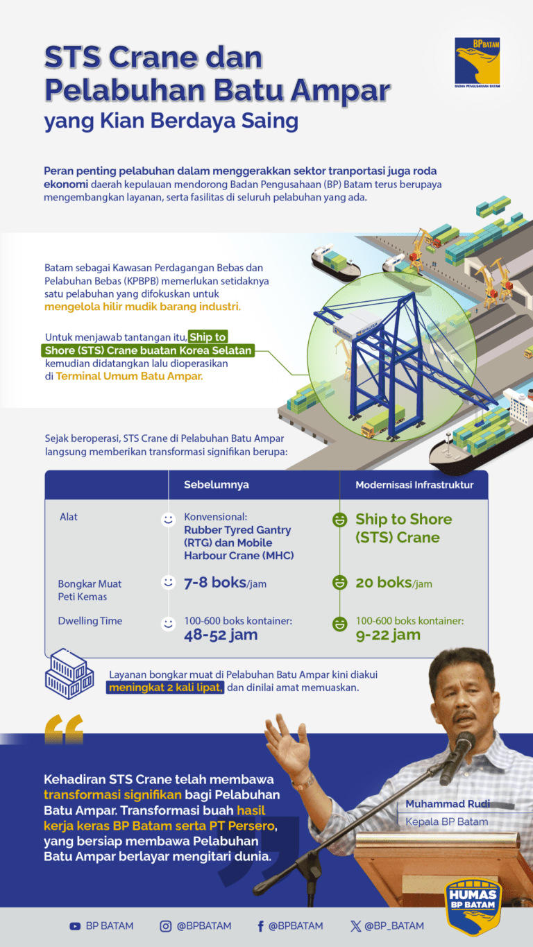 STS Crane dan Pelabuhan Batu Ampar yang Kian Berdaya Saing - BP Batam