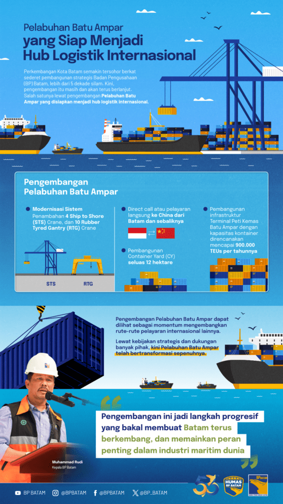 Pelabuhan Batu Ampar yang Siap Menjadi Hub Logistik Internasional - BP ...