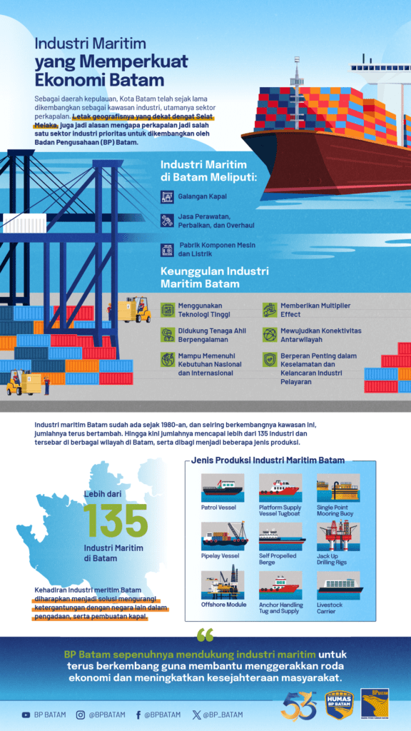 Industri Maritim yang Memperkuat Ekonomi Batam - BP Batam