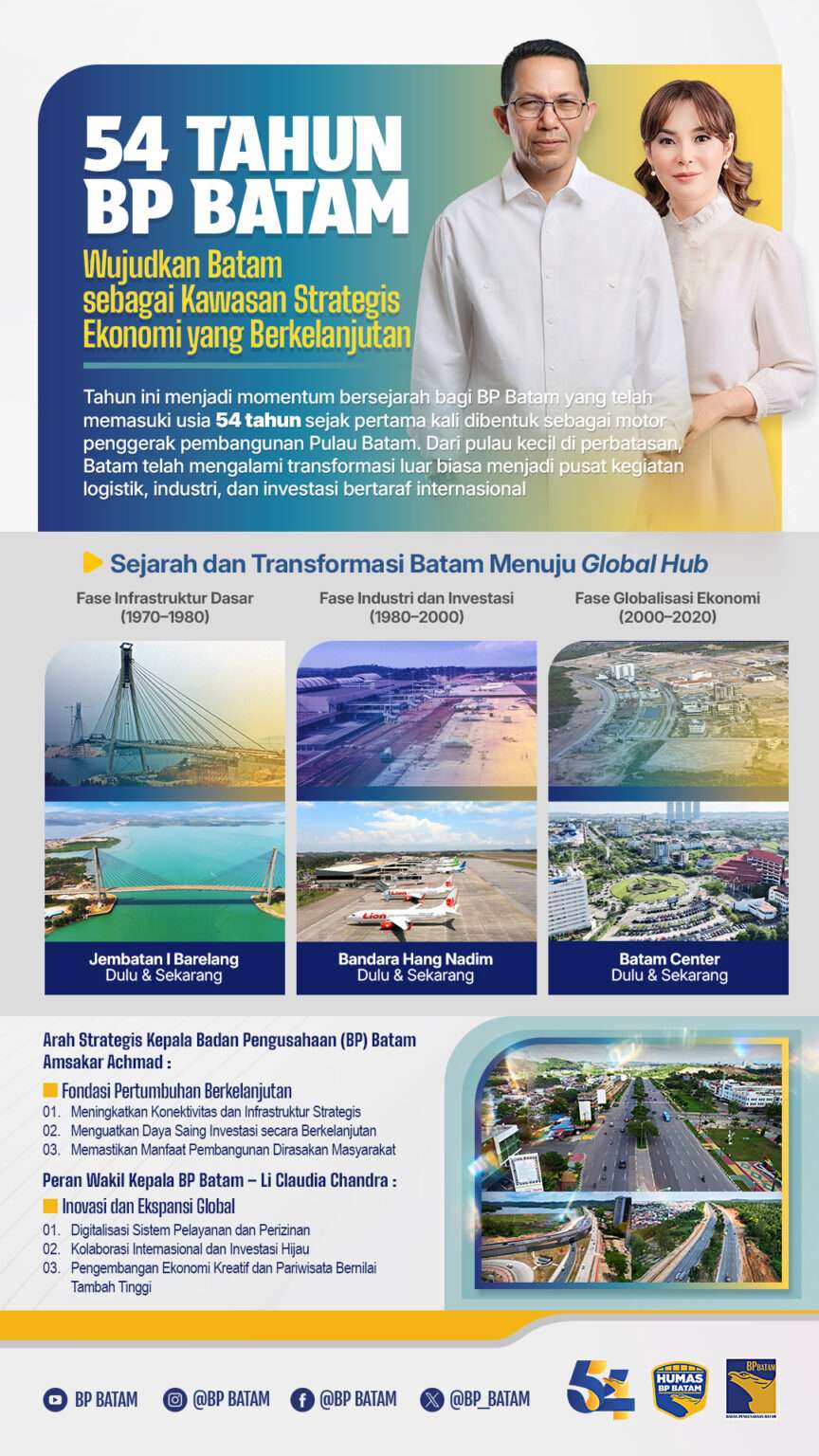 54 Tahun Badan Pengusahaan (BP) Batam: Wujudkan Batam sebagai Kawasan ...